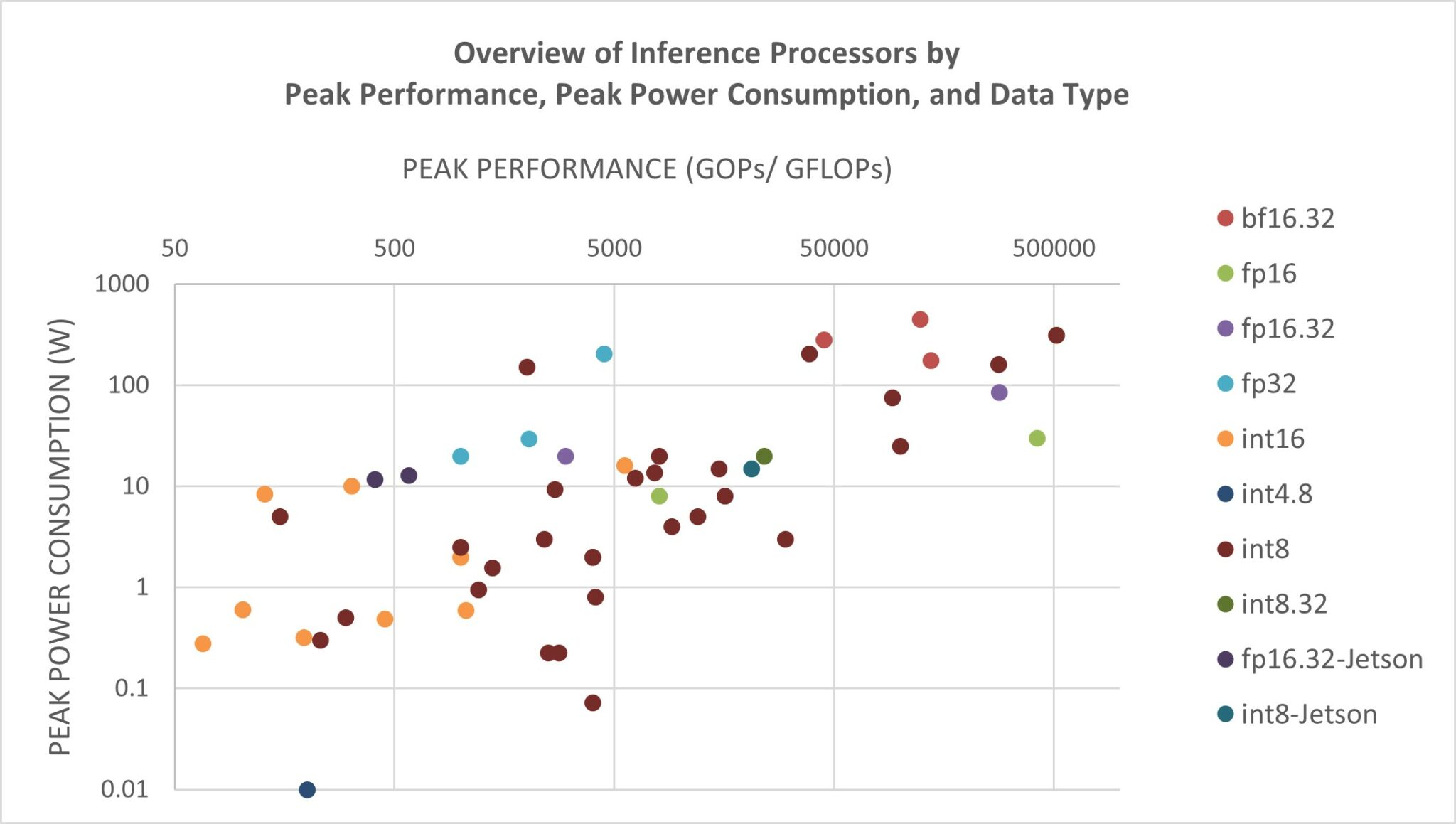 Market Study on Deep Learning Inference Cameras for Edge-AI - Vision ...